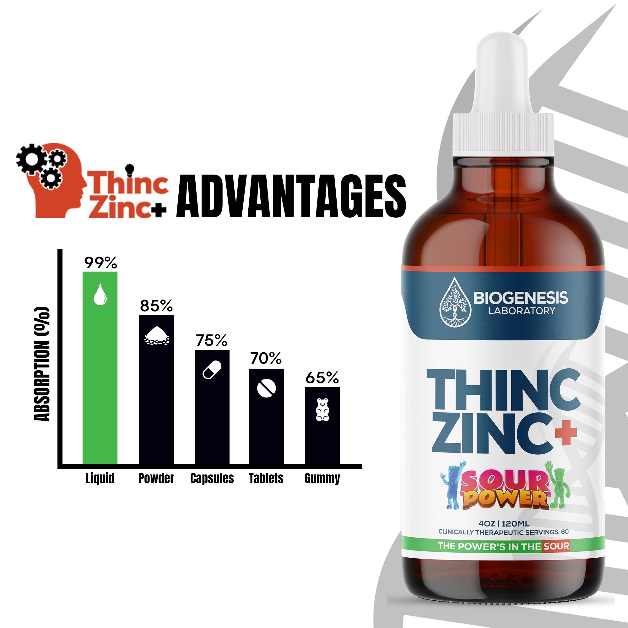 BioGenesis Laboratory™ | Enhanced Naturalceuticals